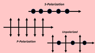 DAYY Photonics | Polarization Testing