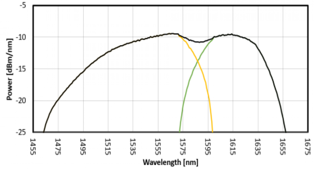 Luxmux Technology | Multi-SLED Optical Spectral Engine